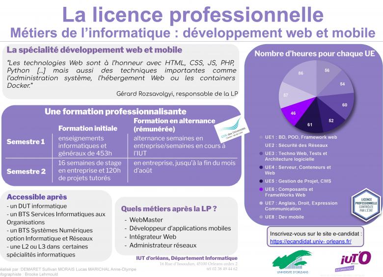 Licence professionnelle | Université d'Orléans