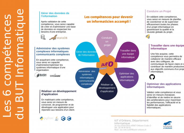 Le BUT Informatique | Université d'Orléans